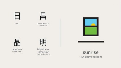 ming chinese character | One to One Chinese
